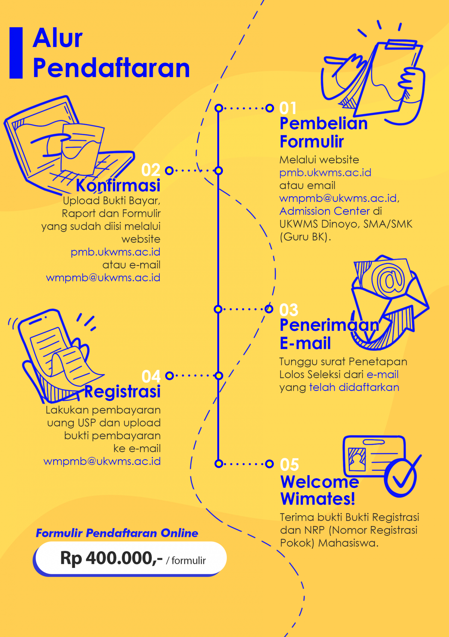 Alur Pendaftaran – PMB UKWMS