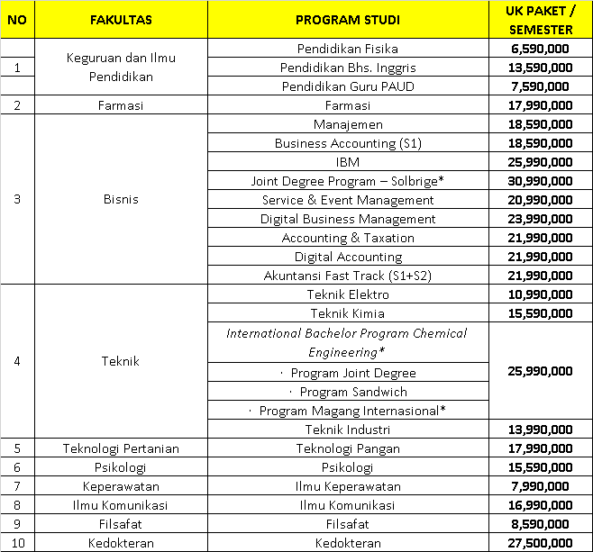 Biaya Kuliah – PMB UKWMS
