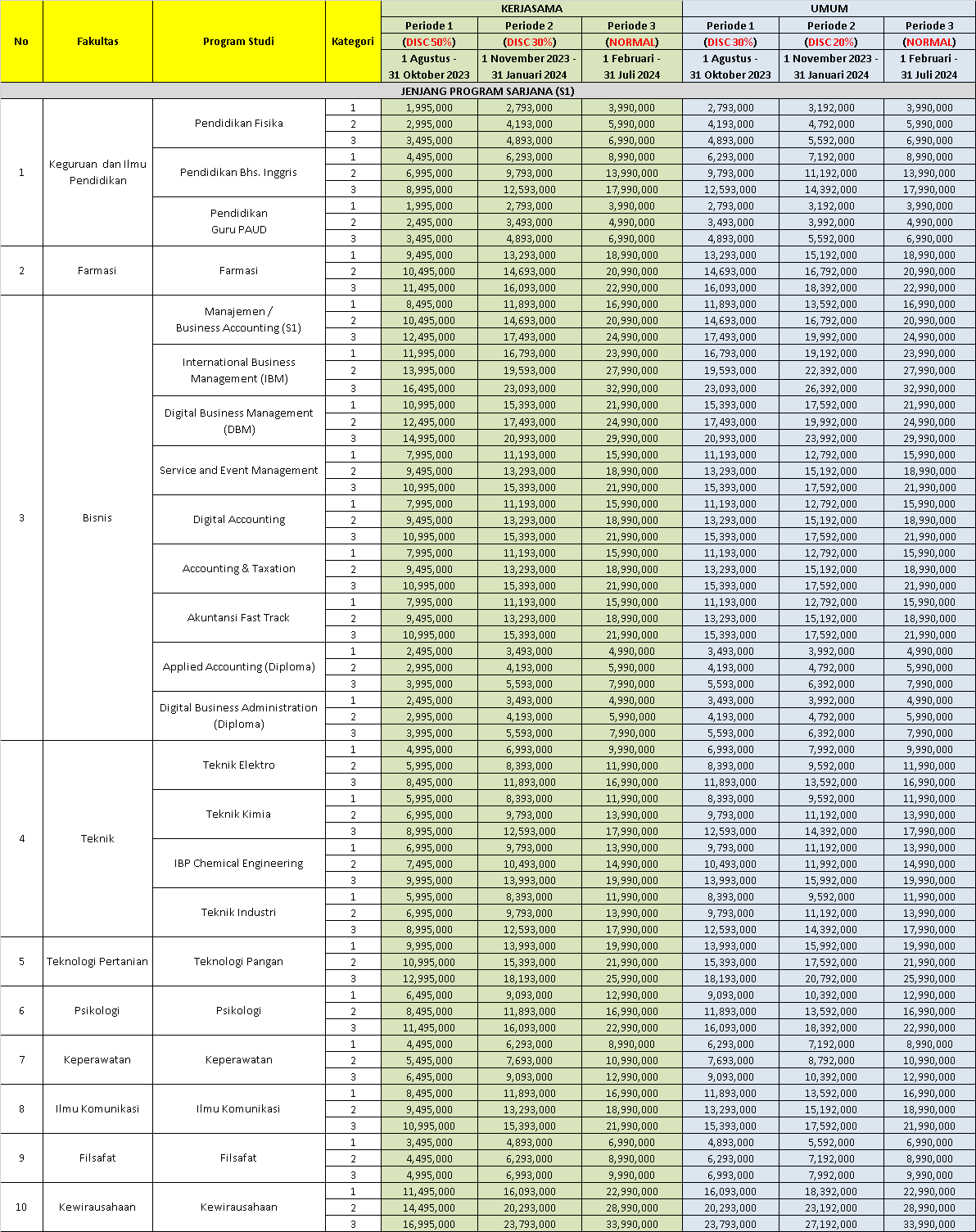 Biaya Kuliah – PMB UKWMS