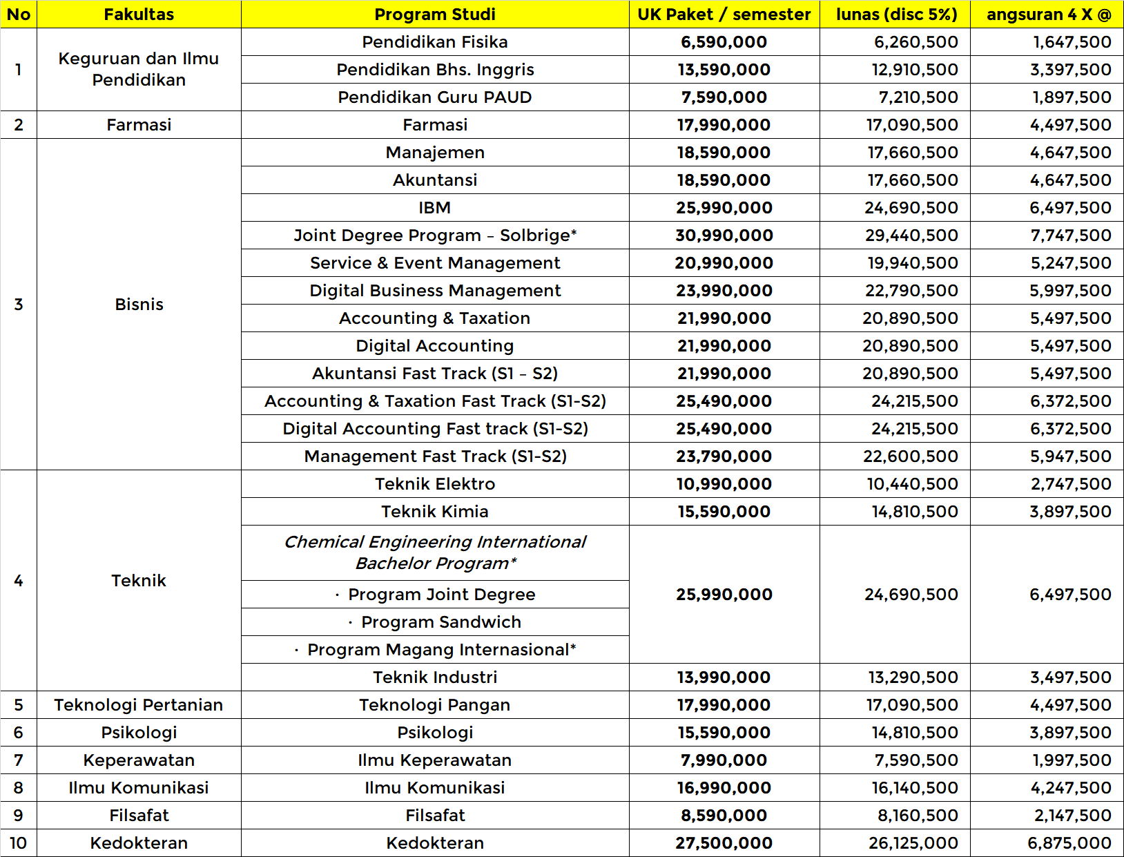 Biaya Kuliah – PMB UKWMS
